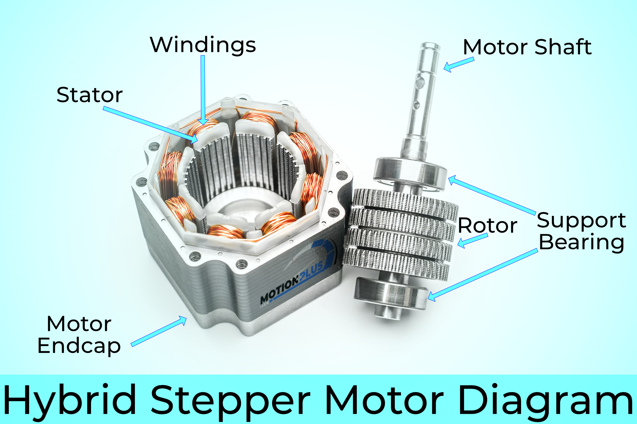 Stepper Motors An In Depth Guide